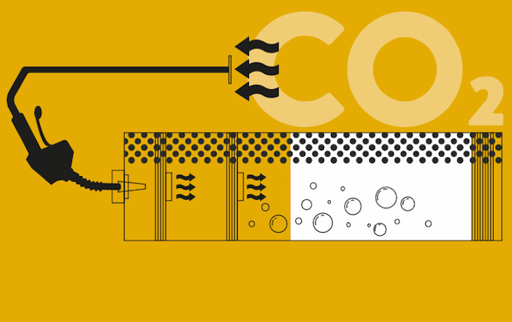 A guide to carbonation - CLASS