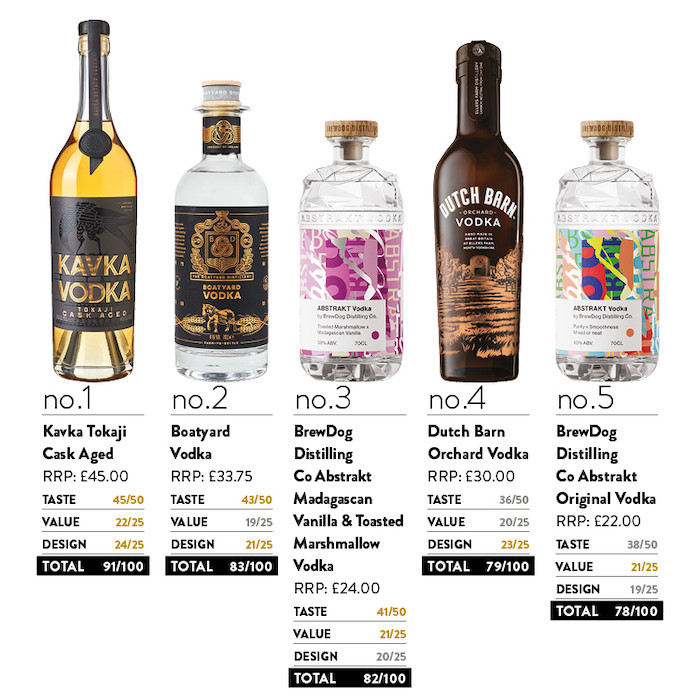 The best vodkas from the BBAs 2024 - CLASS