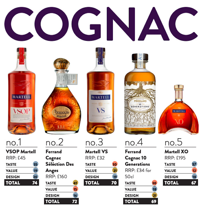 Cognac Brands Logo