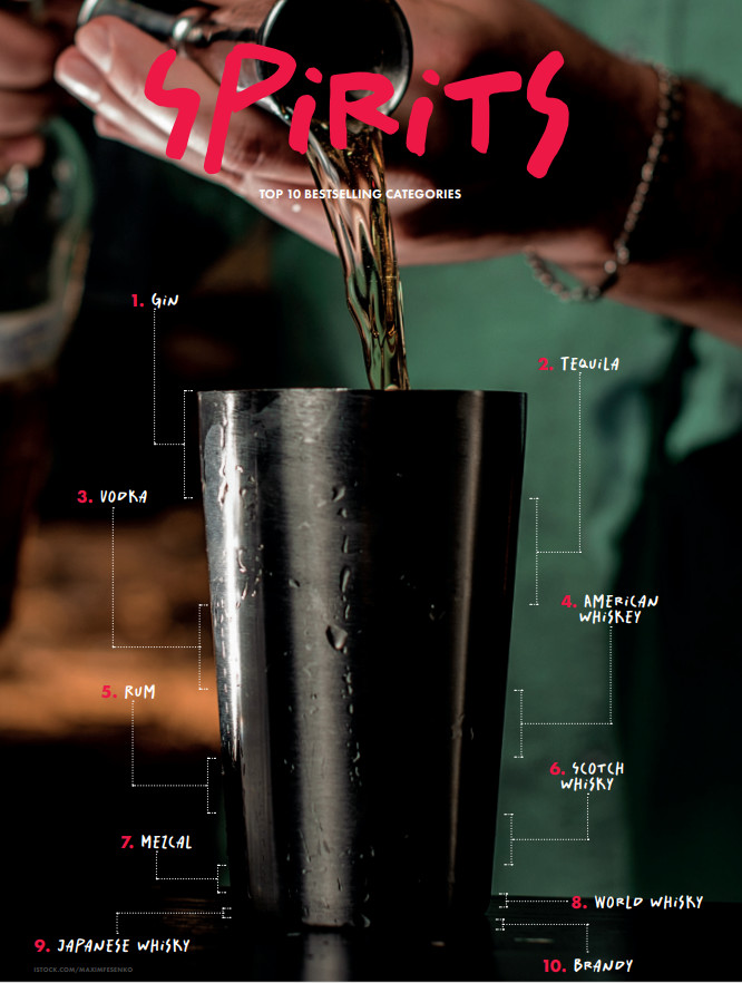 The bestselling spirits in the UK's best bars - CLASS