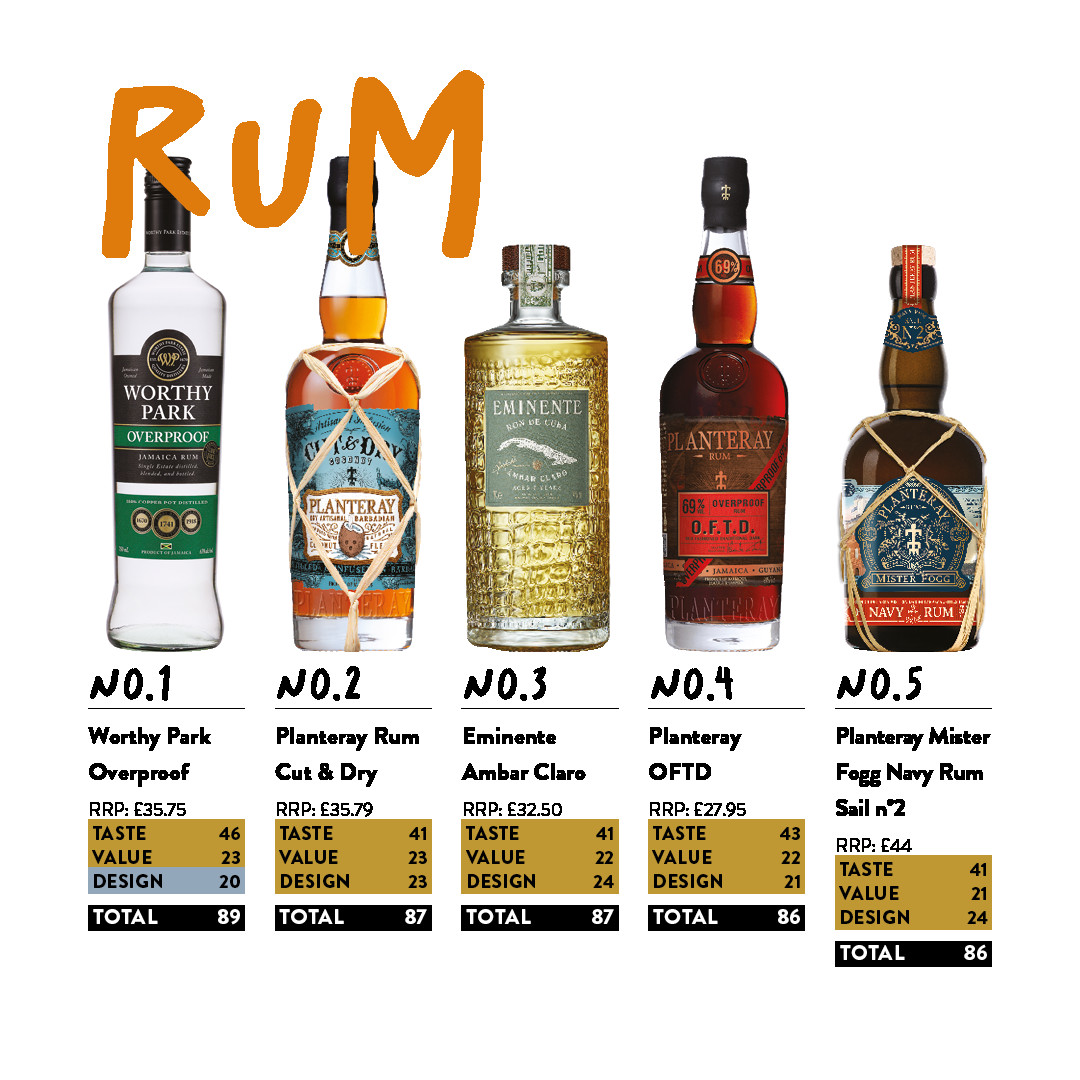 The top rums from the BBAs 2026 - CLASS